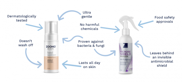 Antibacterial Hand Sanitizer and Surface Cleaner | Zoono Ireland