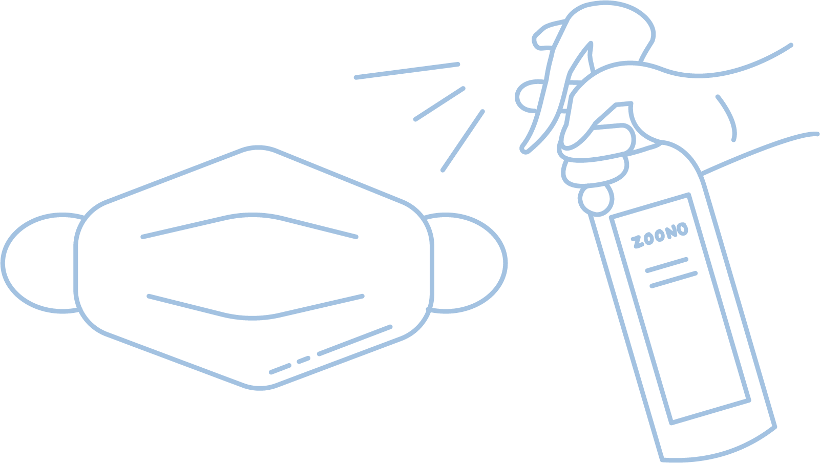 Hygiene Hacks - Zoono Ireland